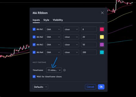 Multi Timeframe Option For All Indicators Feature Requests Madefortrade