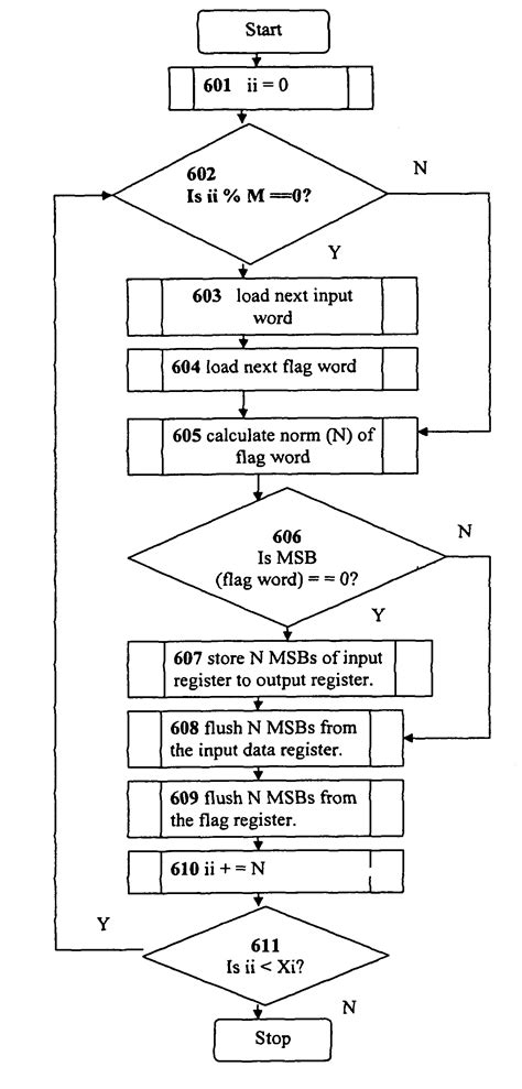 Method For Rate Matching In Data Transmission Eureka Patsnap