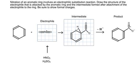 Solved Nitration Of An Aromatic Ring Involves An Chegg