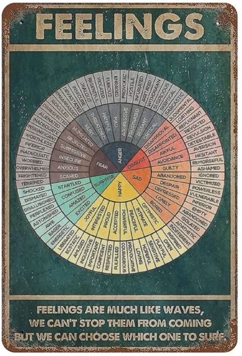 Leizentin Vintage Tin Sign Wheel Of Feelings And Emotions Chart Square