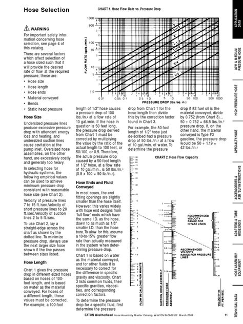 Hose Sizing Pdf Pressure Flow Measurement
