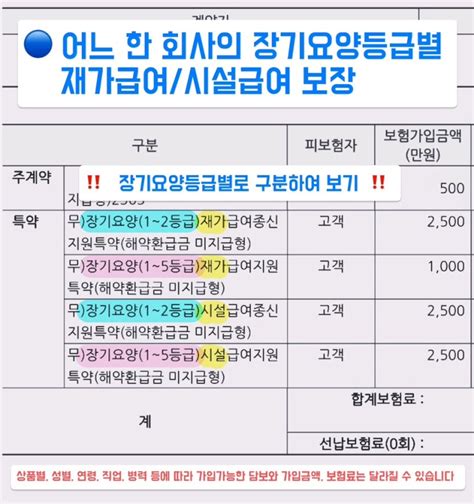 장기요양등급 재가급여와 시설급여 보험약관의 쉬운 설명 네이버 블로그
