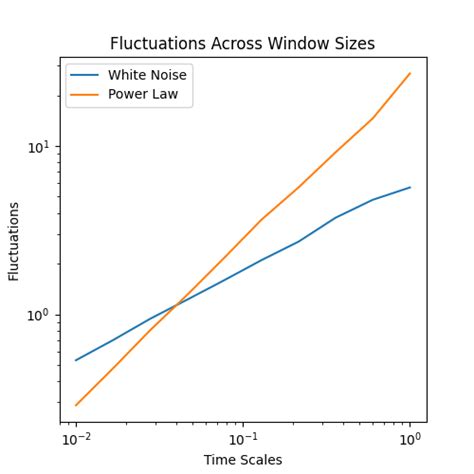 Fluctuation Analyses Neurodsp 2 3 0 Documentation
