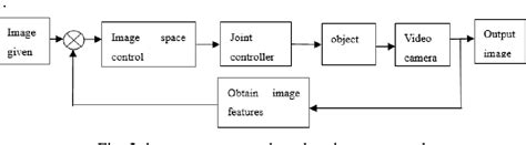 Figure 2 From Summary Of Robot Visual Servo System Semantic Scholar