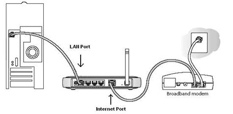 Application Simulation Linksys Router Manual Configuration For Dsl