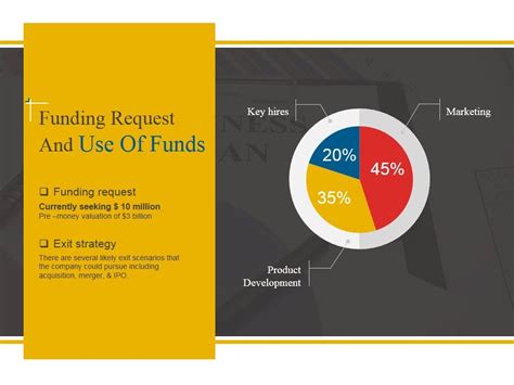 Funding Request And Use Of Funds Template Ppt PowerPoint Presentation Styles Clipart Images