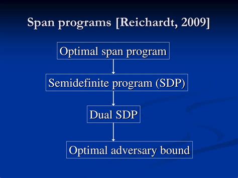 ppt quantum algorithms with polynomial speedups powerpoint