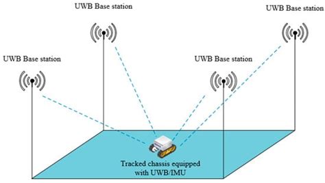 Sensors Free Full Text An Improved Uwbimu Tightly Coupled