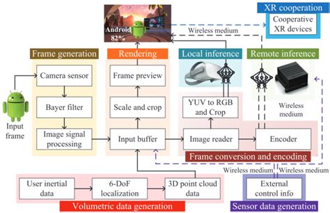 논문 리뷰 A Performance Analysis Modeling Framework For Extended Reality Applications In Edge