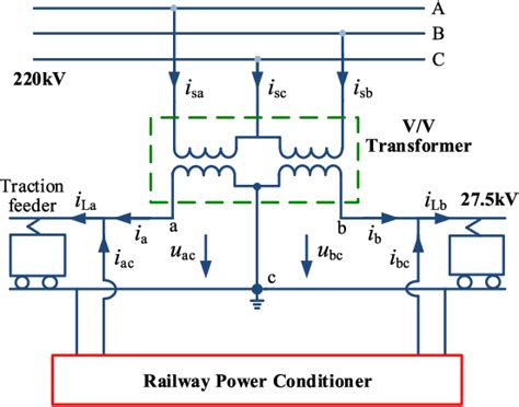 Figure 1 From Analysis And Control Of Modular Multilevel Converter With Split Energy Storage For