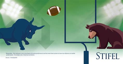 Alan Linker Aif® Chsnc® Posted On Linkedin