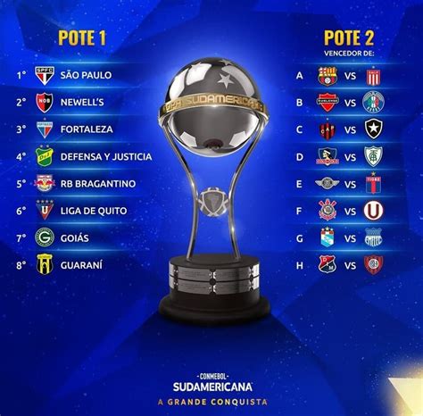Semifinais Da Sul Americana 2021 Classificados Sorteio Datas☣️