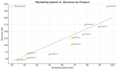 Financial Data Visualization Charts Tools And Templates Blog