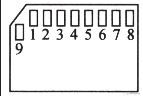 Stm32f4x Sdio二 Sdio协议sdio 8bit Csdn博客
