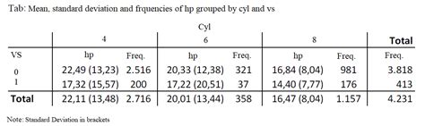 Stata Crosstable With Two Variables That Displays Only The Mean