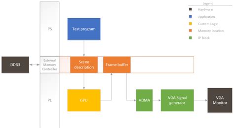 Gpu Project Beginning Alfredos Shop Of Trinkets