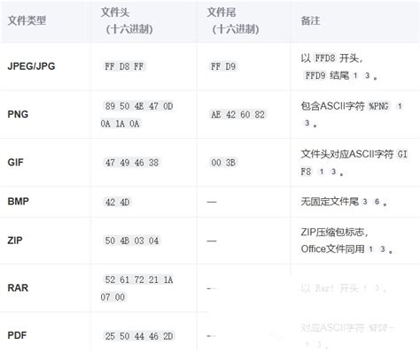 文件上传漏洞，从零基础到精通，收藏这篇就够了 文件上传漏洞如何判断黑名单和白名单 csdn博客