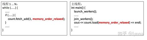 C 原子操作和内存模型2 知乎