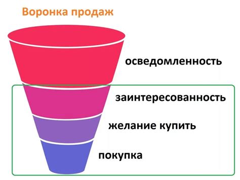 10 шагов к построению эффективной воронке продаж
