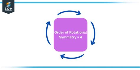 Rotational Symmetry Definition And Meaning