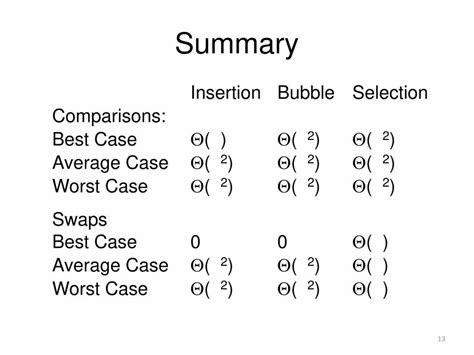 Data Structures And Algorithms Part PowerPoint Slides LearnPick India
