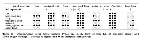 Twice The Bits Twice The Trouble Vulnerabilities Induced By Migrating