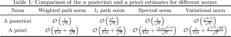 A Priori Estimates Of The Population Risk For Residual Networks