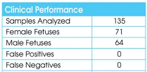 Bump Life Studios Early Gender Test Gender DNA Test Bump Life Studios