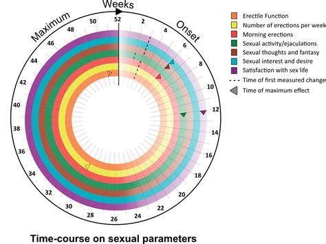 Trt Fundamentals Asymmetric Health