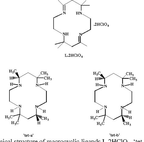Figure 1 From Synthesis Characterization And Electrolytic Behavior Of Cadmium Ii Complexes Of