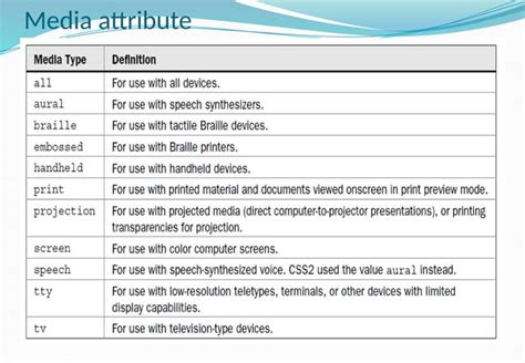 Presentation On Css Style Sheet Types Of Styles Types Of Text Formatting Fonts Ppt