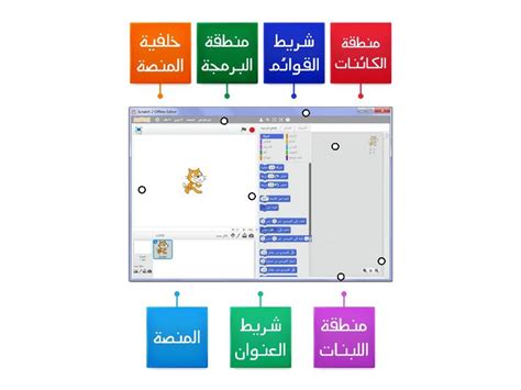 Microsoft Word Windows Labelled Diagram