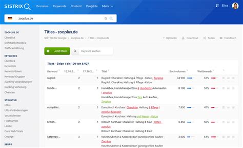 Serp Snippets Sistrix