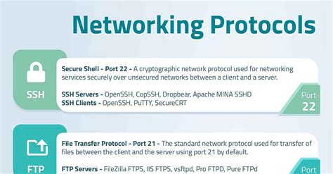 Networking Protocols Rhackingtutorials