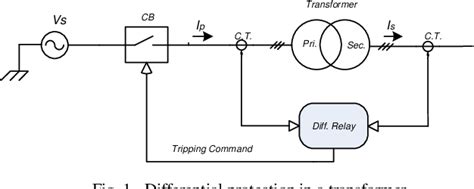 Figure 1 From Swift Detection Of Power Transformer Inrush Current Based