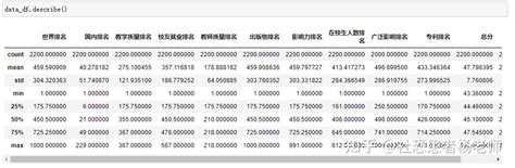 机器学习实验二 基于回归分析的大学综合得分预测 知乎