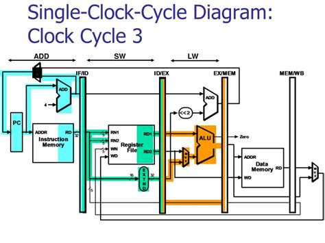 What Is A Clock Cycle At Jules Lola Blog