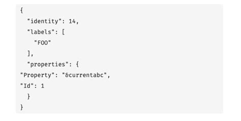 Wierd Behaviour In Cypher Property Value · Issue 1049 · Neo4jneo4j Browser · Github