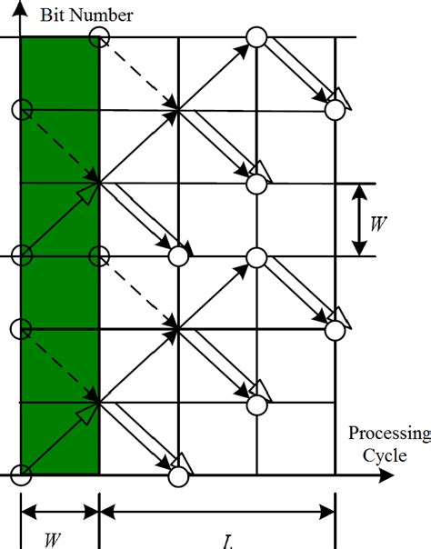figure 3 from high performance parallel turbo decoder vlsi design semantic scholar