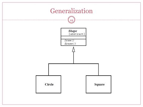 Software Engineering System Modeling Chapter 5 Part 2 Drdoaa Sami Ppt Download