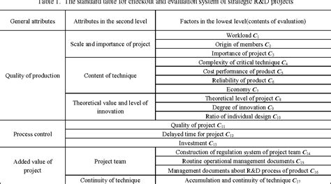 Table 1 From An Magdm Approach Combining Numerical Values With