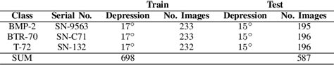 Figure 1 From A Brain Inspired Unsupervised Learning Algorithm For Sar