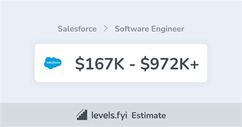 Salesforce Selection And Interview Process Questionsanswers