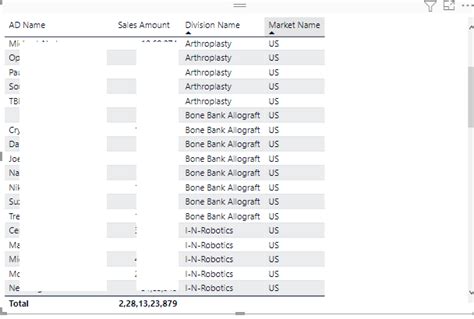 Filter On This Visual Not Showing All The Values Microsoft Fabric