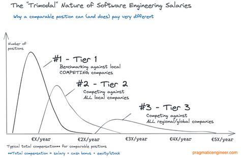 Inside Pollens Software Engineering Salaries Exclusive The