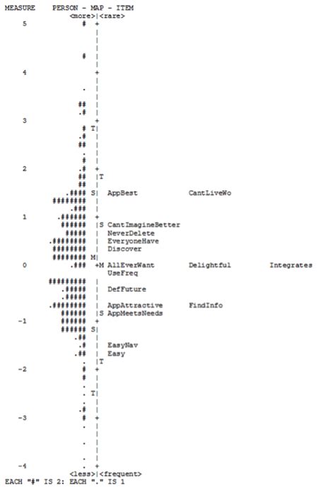 UX Metrics Methods Measurement Articles From MeasuringU