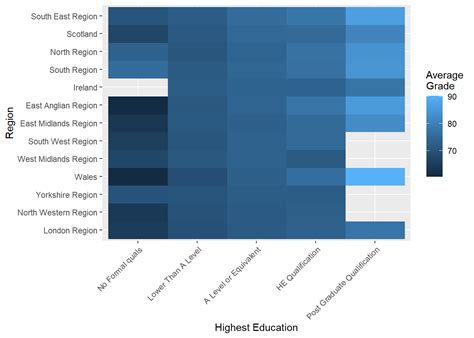 chapter 6 multivariate strategies data visualisation from theory to