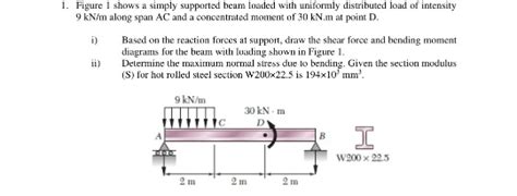 Solved 1 Figure 1 Shows A Simply Supported Beam Loaded