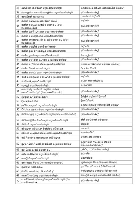 රාජ්‍ය පරිපාලන චක්‍රලේඛ 𝟏𝟖 𝟐𝟎𝟐𝟐 ආයතන සංග්‍රහයේ 𝐈 වැනි කාණ්ඩයේ 𝐗𝐈𝐈 වැනි පරිච්ඡේදයේ වගන්ති