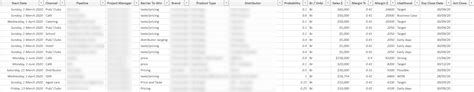 Solved Filter Measure By Different Date Columns Microsoft Fabric